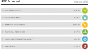 World’s First LEED v4 Certified Project | Go Smart Bricks