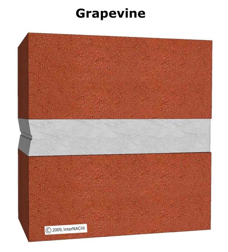 Mortar Joints In Masonry – Here Are The Top 10 Types | Go Smart Bricks
